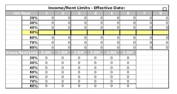 PRE-APPROVAL LIMITS & UA REQUIREMENTS | Spectrum Enterprises